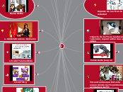 practica mindomo - Mind Map